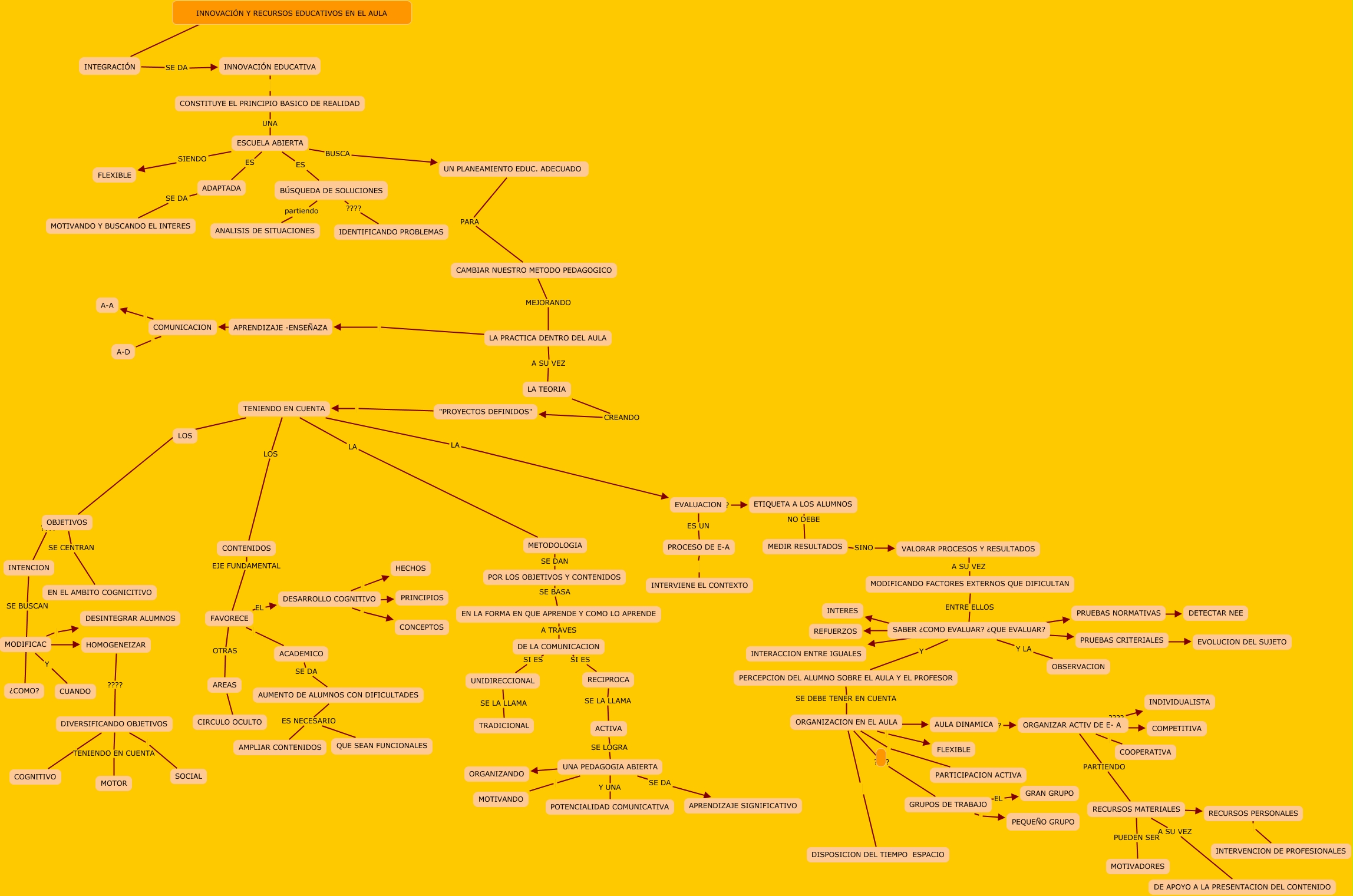 RECURSOS 1ER TRABJO.cmap.cmap